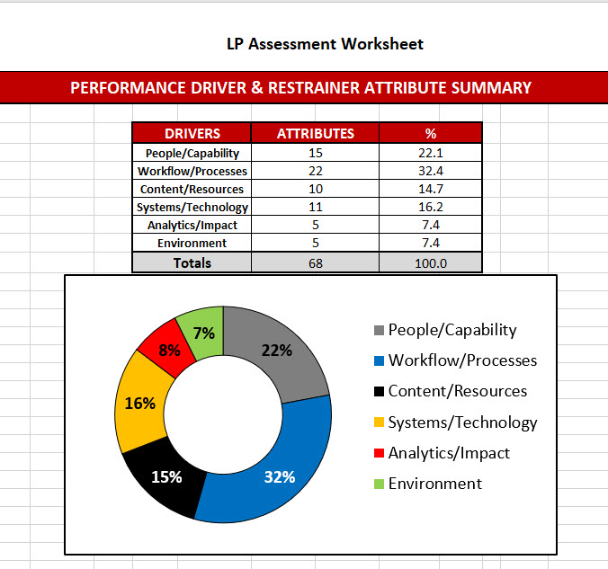 Learning by Living LP_Assessment_Summary_Sample