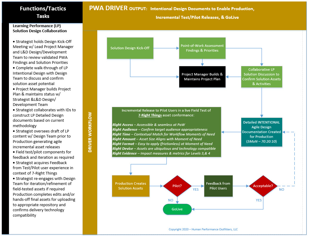 Learning by Living PWA_DRIVER_Graphic