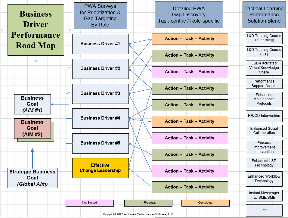 Learning by Living POINT-OF-WORK: Strategic Approach to Sustaining ...