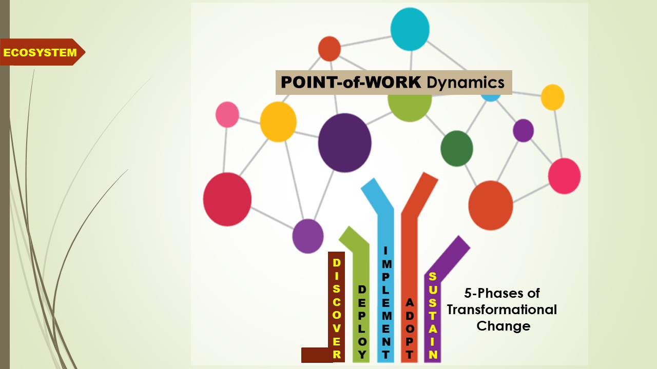Learning by Living POINT-of-WORK: Navigating Digital Transformation ...